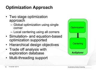 Ag o product overview | PPT