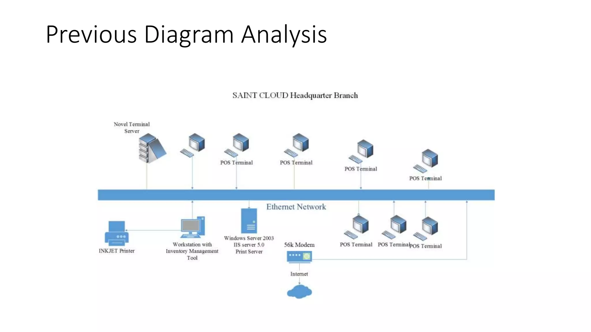 Designing It infrastructure | PPT