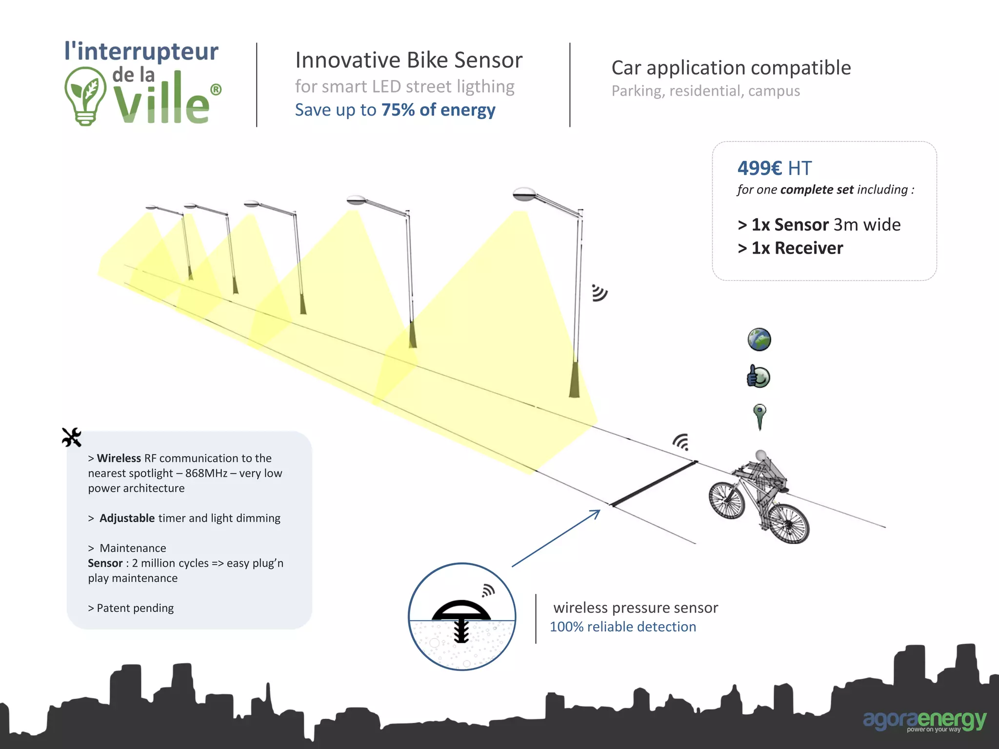 Smart Detection for LED Streetlighting | PDF