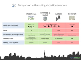 Smart Detection for LED Streetlighting | PDF | Technology & Computing