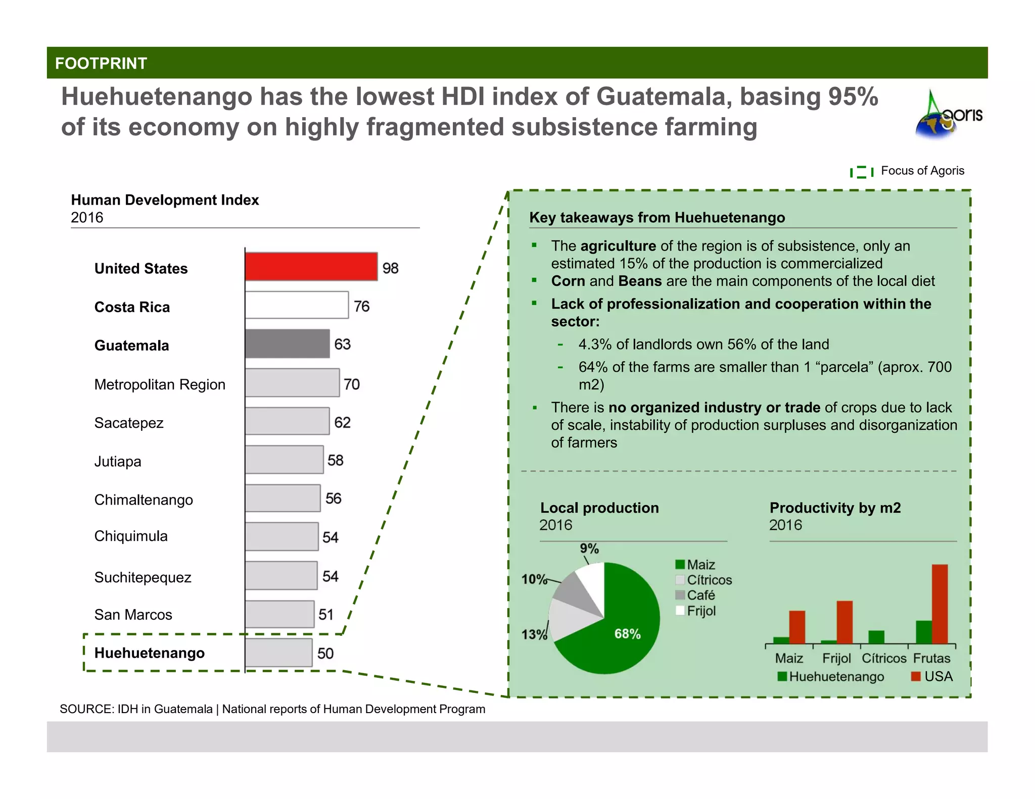 Agoris - who are we? | PPT