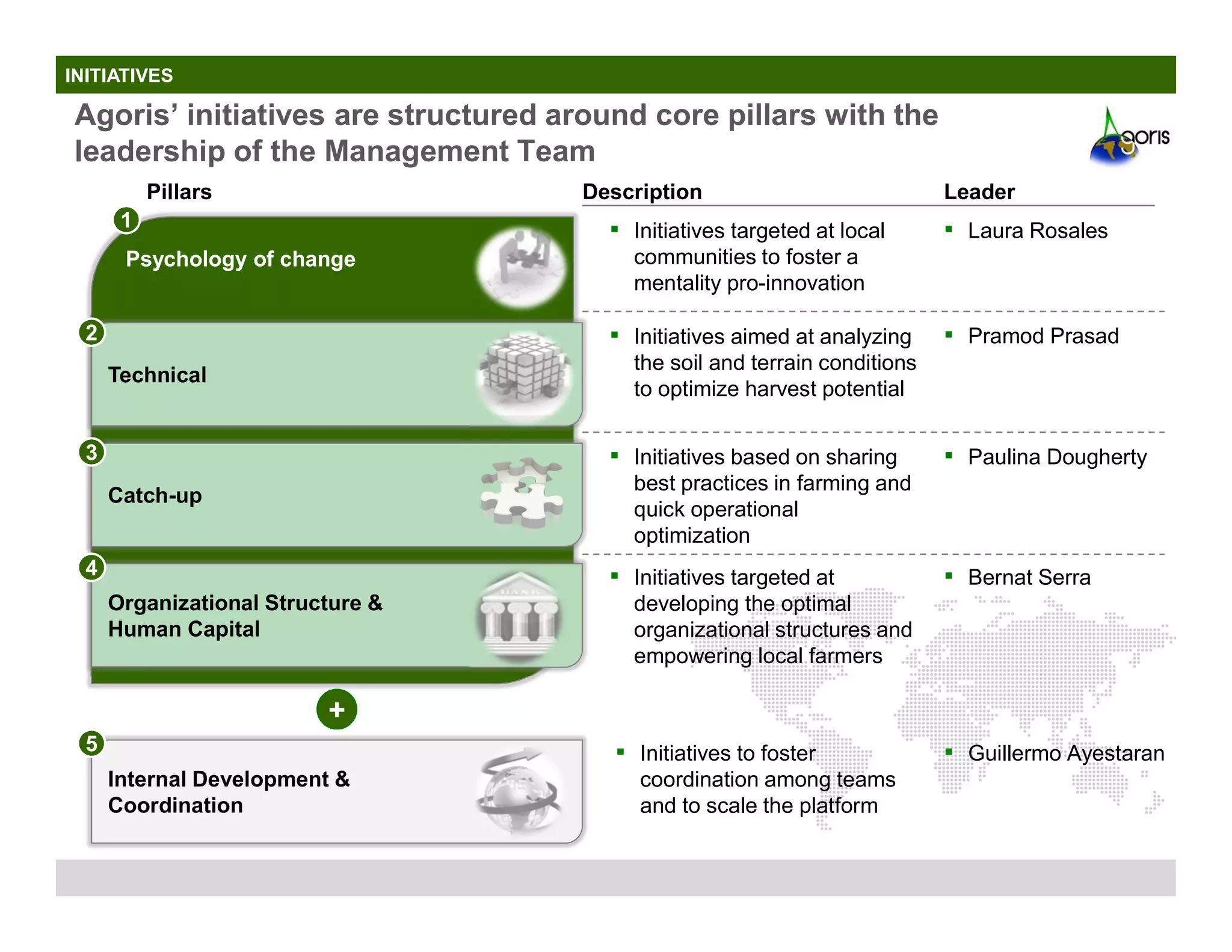 Agoris - who are we? | PPT