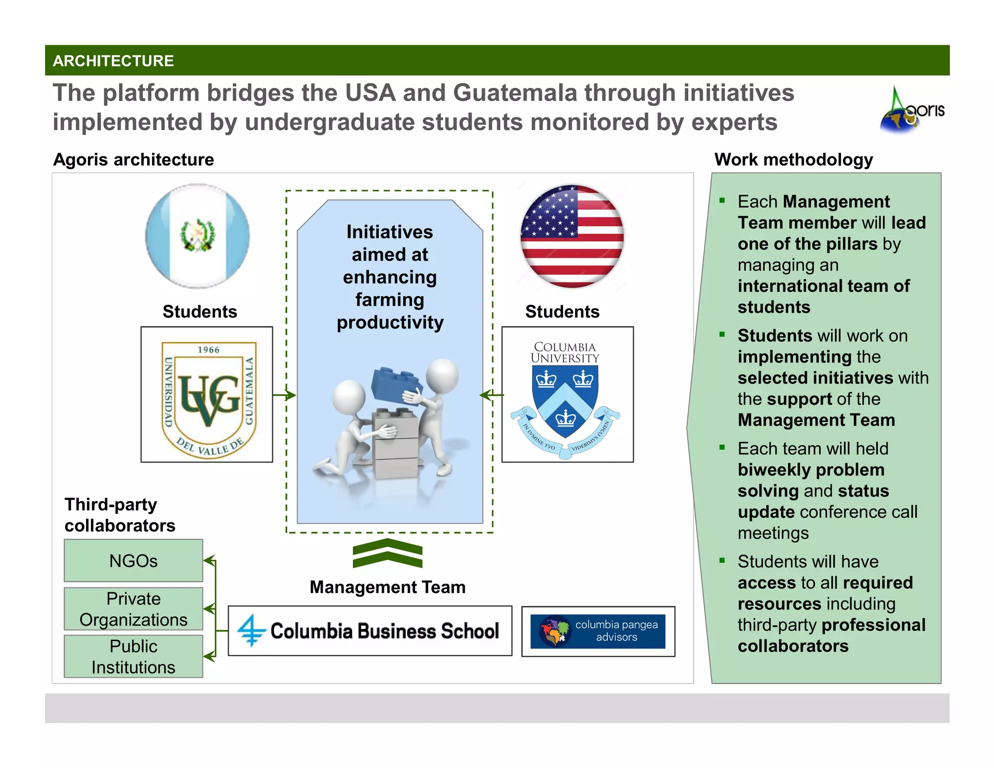 Agoris - who are we? | PPT