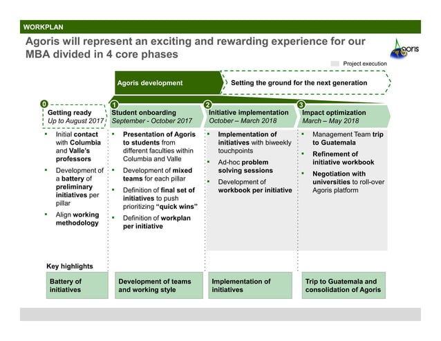 Agoris - who are we? | PPT