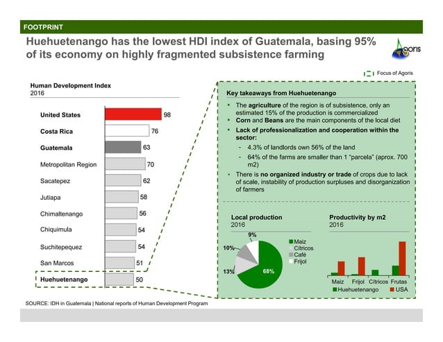 Agoris - who are we? | PPT