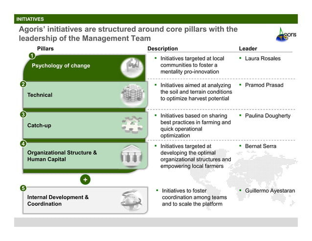 Agoris - who are we? | PPT