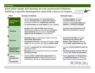 Agoris - who are we? | PPT