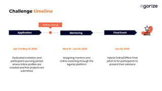 Agorize resilient hk challenge | PPT
