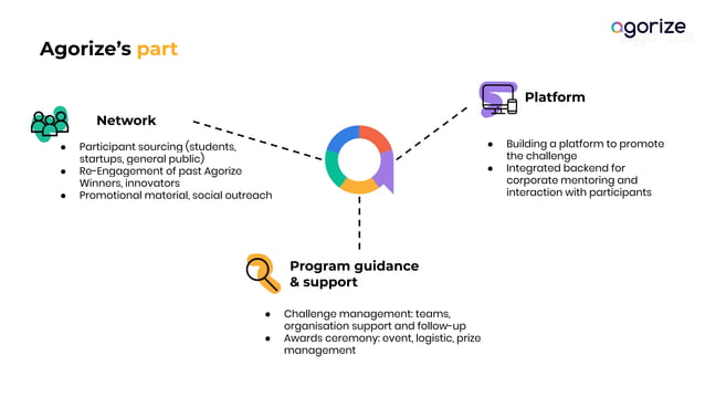 Agorize resilient hk challenge | PPT