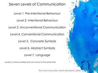 The Communication Matrix: Using The Communication Matrix to assess and ...