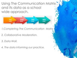 The Communication Matrix: Using The Communication Matrix to assess and ...