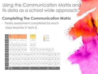The Communication Matrix: Using The Communication Matrix to assess and ...