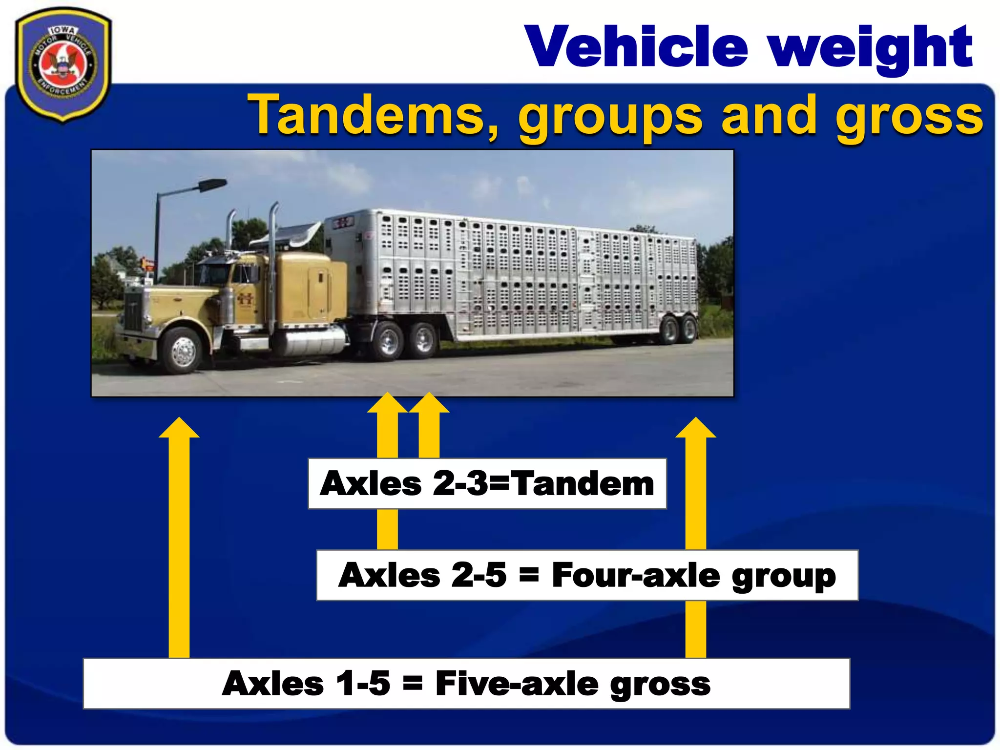Legal weights and tonnage | PPTX