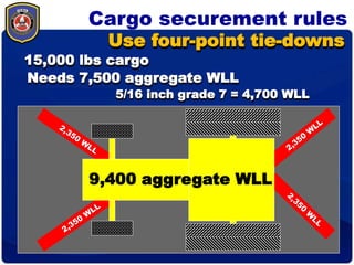 Cargo Securement Rules | PPTX