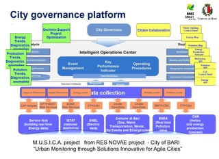 A governance model for a smart city | PDF
