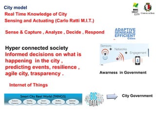 A governance model for a smart city | PDF