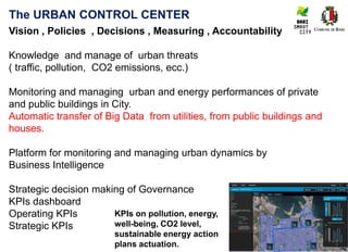 A governance model for a smart city | PDF