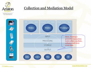 Ariston Global Overview | PPT | Business | Business and Finance