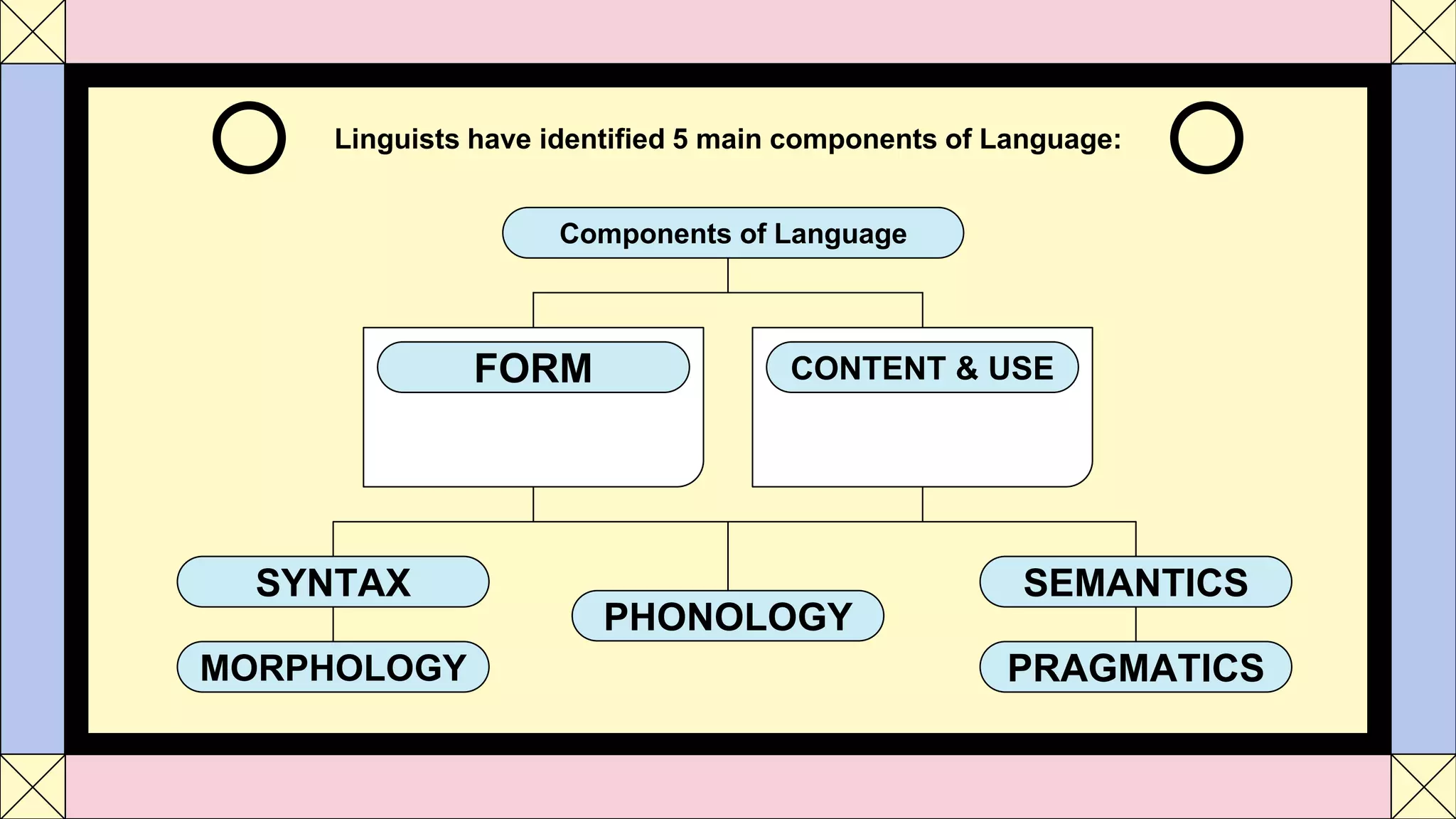 COMPONENTS OF LANGUAGE.pptx