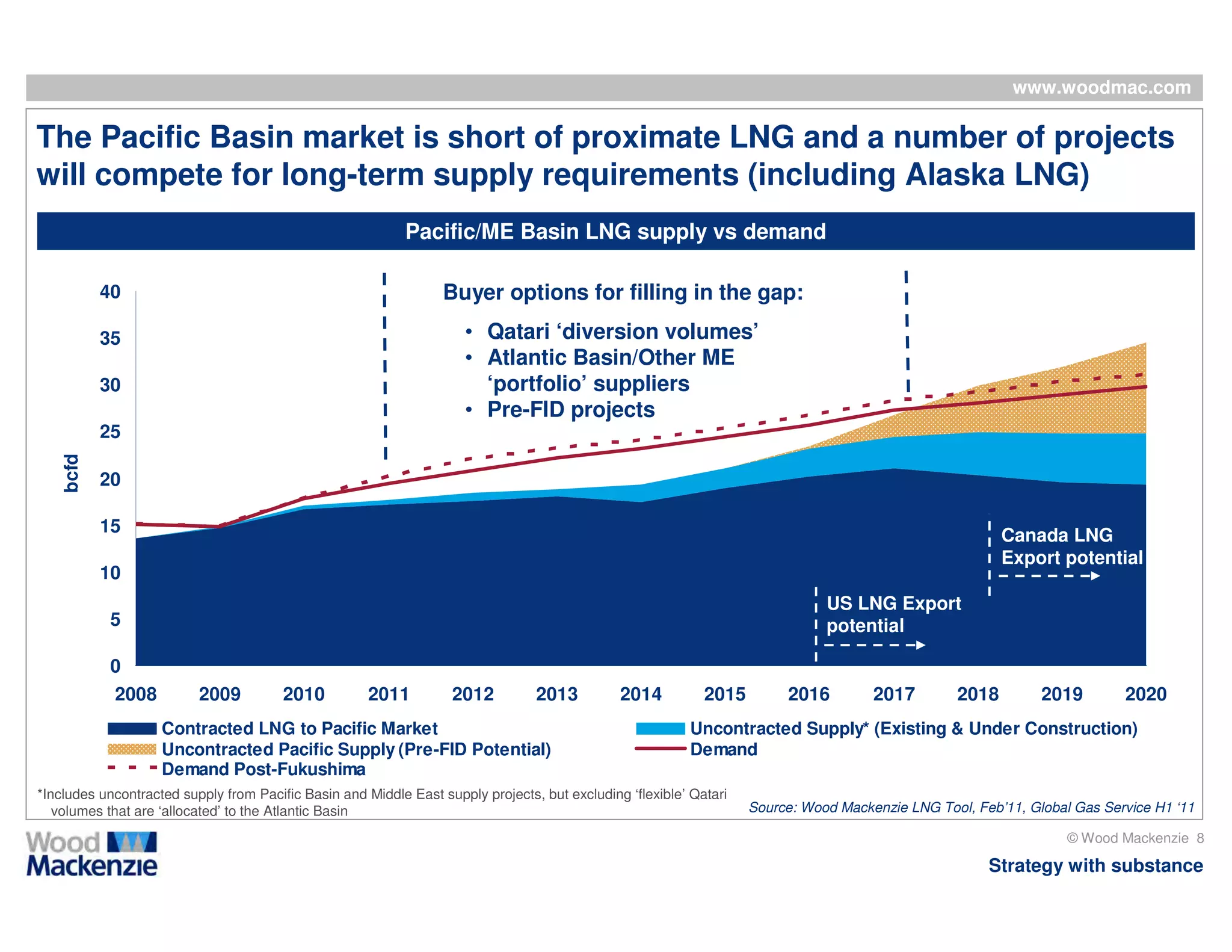 Alaskan LNG Exports Competitiveness Study by Wood Mackenzie | PDF ...