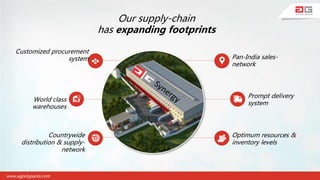AG PolyPacks Pvt Ltd | PPT