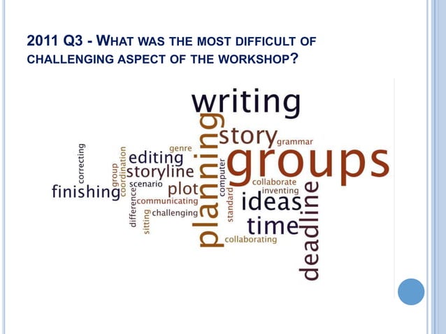 Collaborative Writing | PPTX