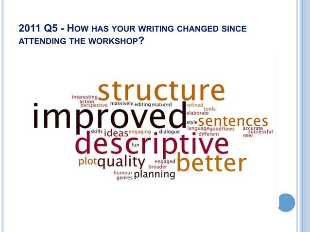 Collaborative Writing | PPTX