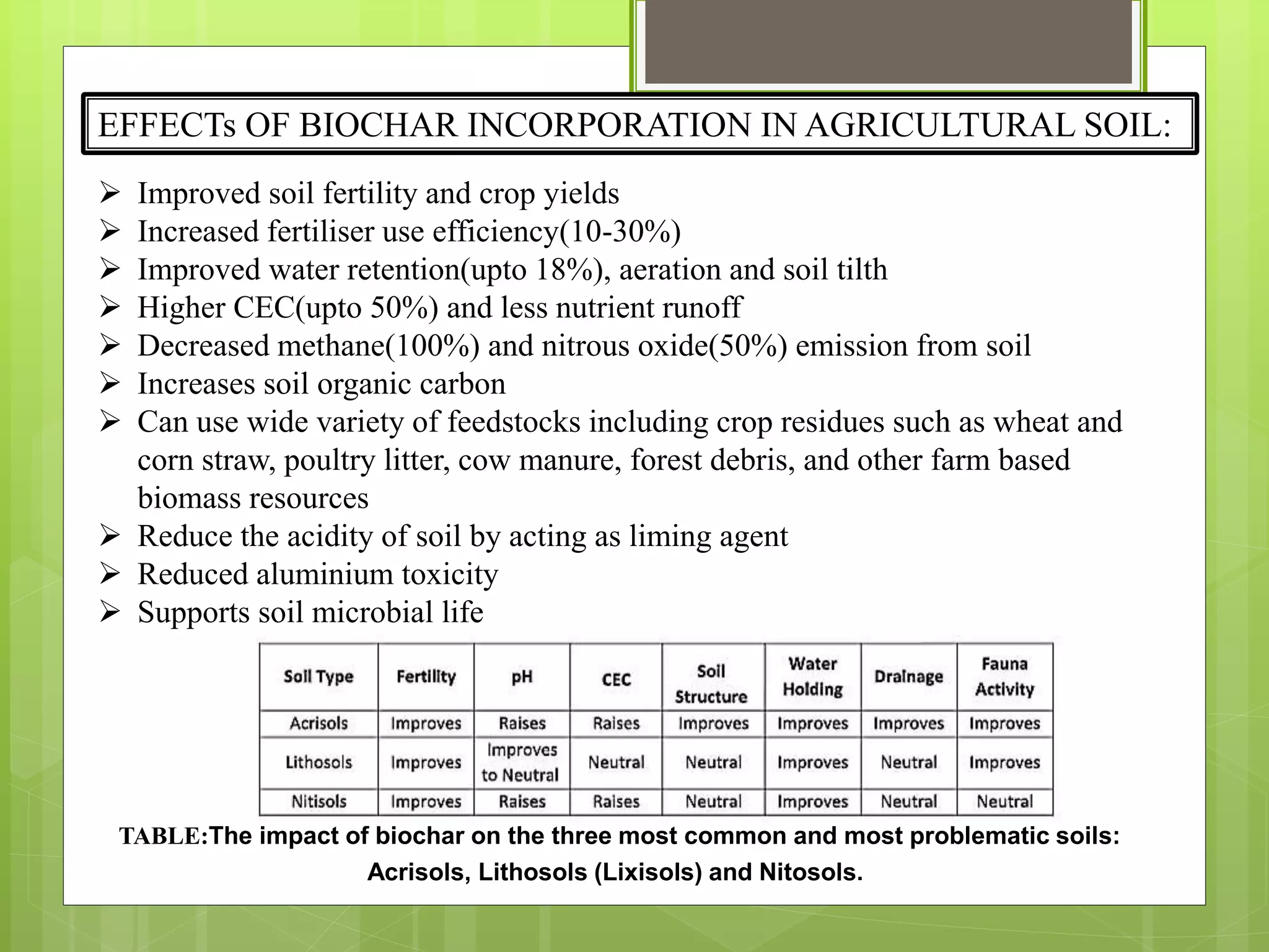 BIOCHAR: PREPARATION AND IT'S ROLE IN CLIMATE CHANGE MITIGATION | PPTX
