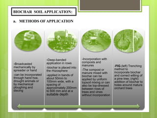BIOCHAR: PREPARATION AND IT'S ROLE IN CLIMATE CHANGE MITIGATION | PPTX