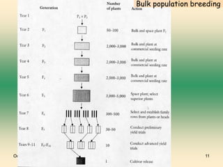 Agr 404 plant breeding and genetics | PPSX