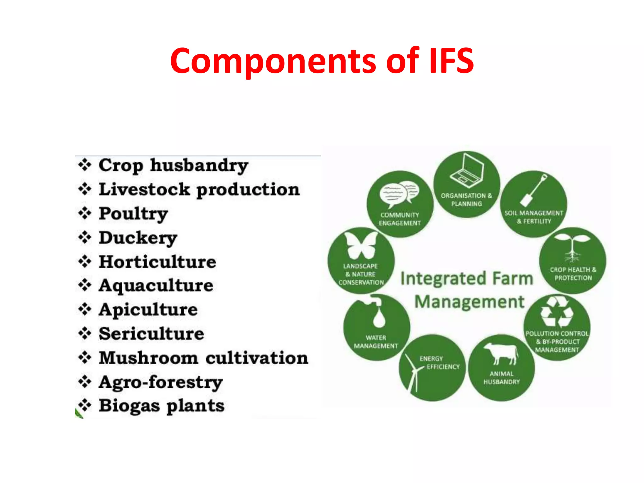 interaction of different IFS components on farm profitability,soil ...