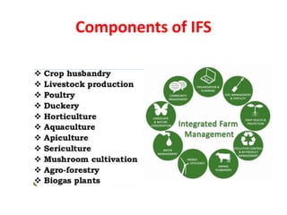 interaction of different IFS components on farm profitability,soil ...