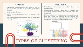 QGIS plugin - Map swipe tool, Attribute based clustering and open layers | PPTX