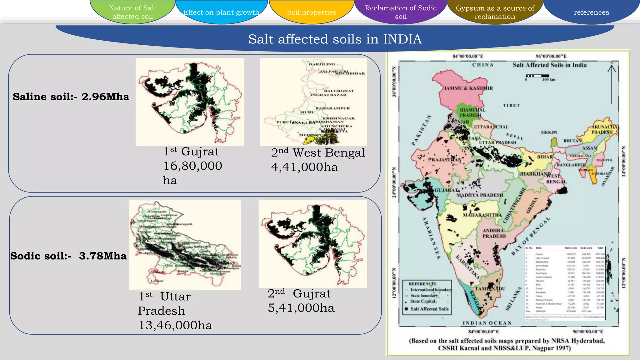 AGR515 [Management of problem soils].pptx