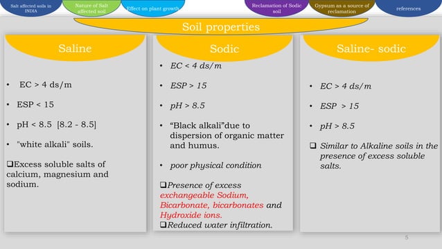 AGR515 [Management of problem soils].pptx