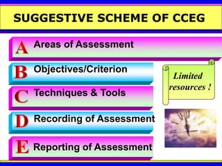 CCE and Grading System @ Agra | PPT