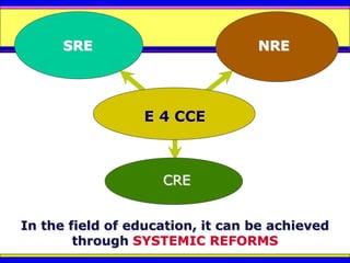 CCE and Grading System @ Agra | PPT