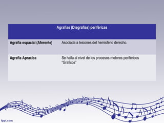 Agrafia | PPT