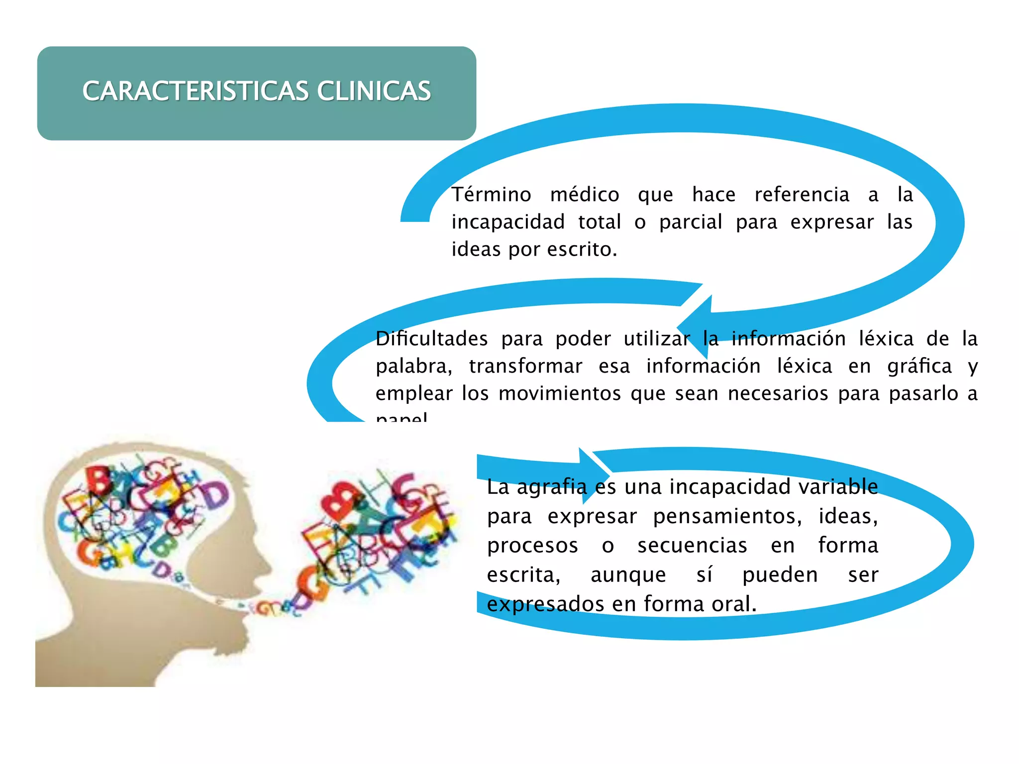 Agrafias diapositivas | PPTX | Brain and Nervous System Disorders ...