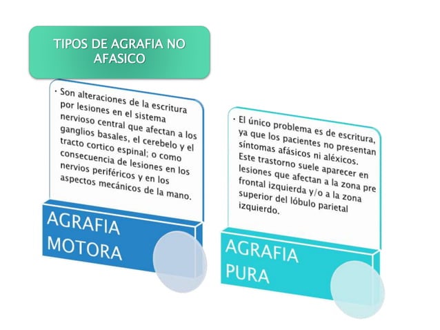 Agrafias diapositivas | PPTX | Brain and Nervous System Disorders ...