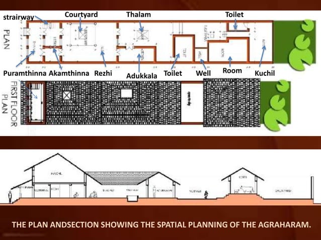 Agraharam | PPTX | Hinduism | Religion & Spirituality