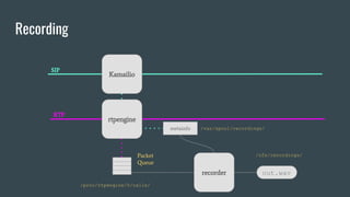 Sipwise rtpengine | PDF