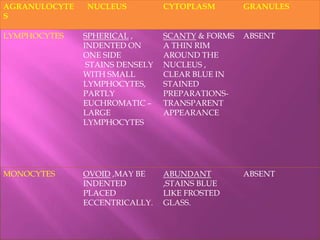 AGRANULOCYTES.ppt