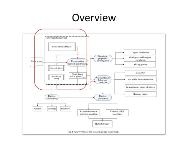 A Graph Based Action Network Framework To Identify Prestigious Members