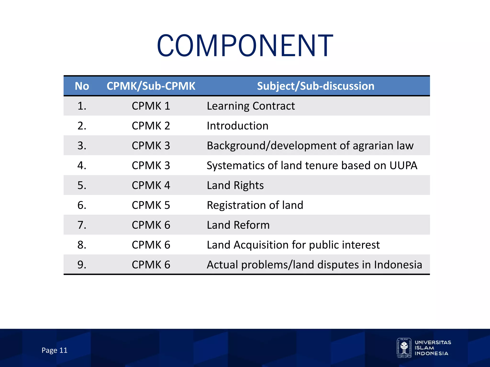 Hukum Agraria Indonesia - Ricco Survival Yubaidi, SH, MKn, PhD (c ...