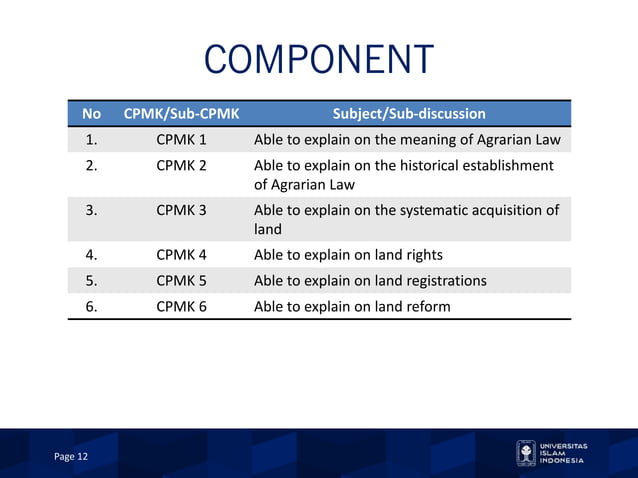 Hukum Agraria Indonesia - Ricco Survival Yubaidi, SH, MKn, PhD (c) | PPT