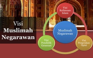 Agraris menjadi muslimah negarawan | PPTX