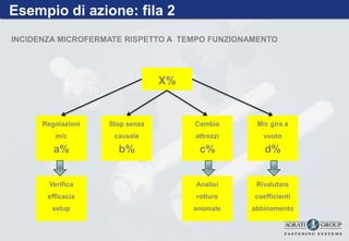 Caso Agrati - Project work master Lean Manufacturing Festo | PDF