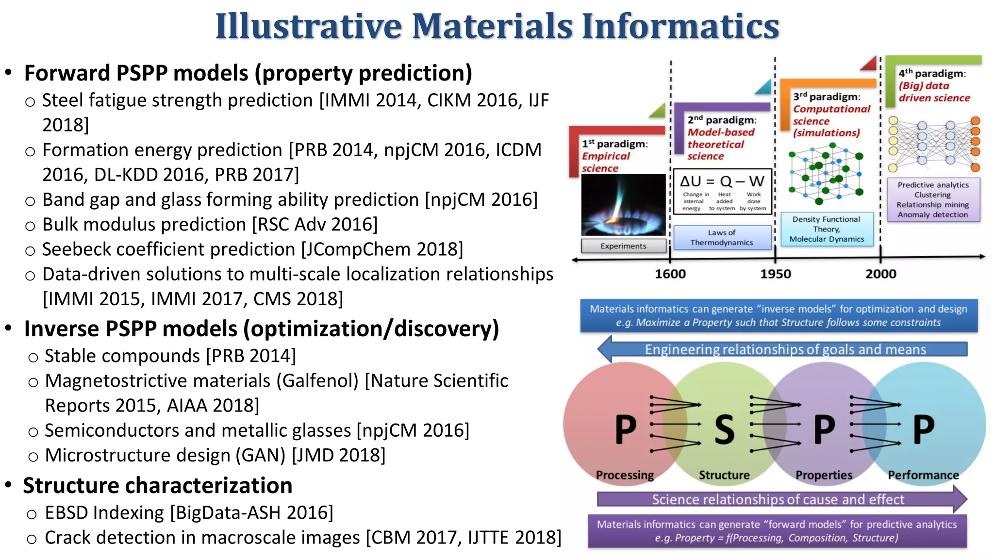 “Materials Informatics and Big Data: Realization of 4th Paradigm of Science in Materials Science ...