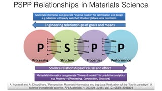 “Materials Informatics and Big Data: Realization of 4th Paradigm of ...